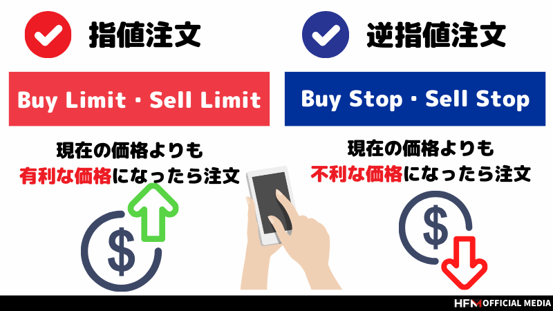 FXのBuy Limitとは?MT4/MT5での注文方法や種類を解説 FXのBuy Limitとは?MT4/MT5での注文方法や種類を解説